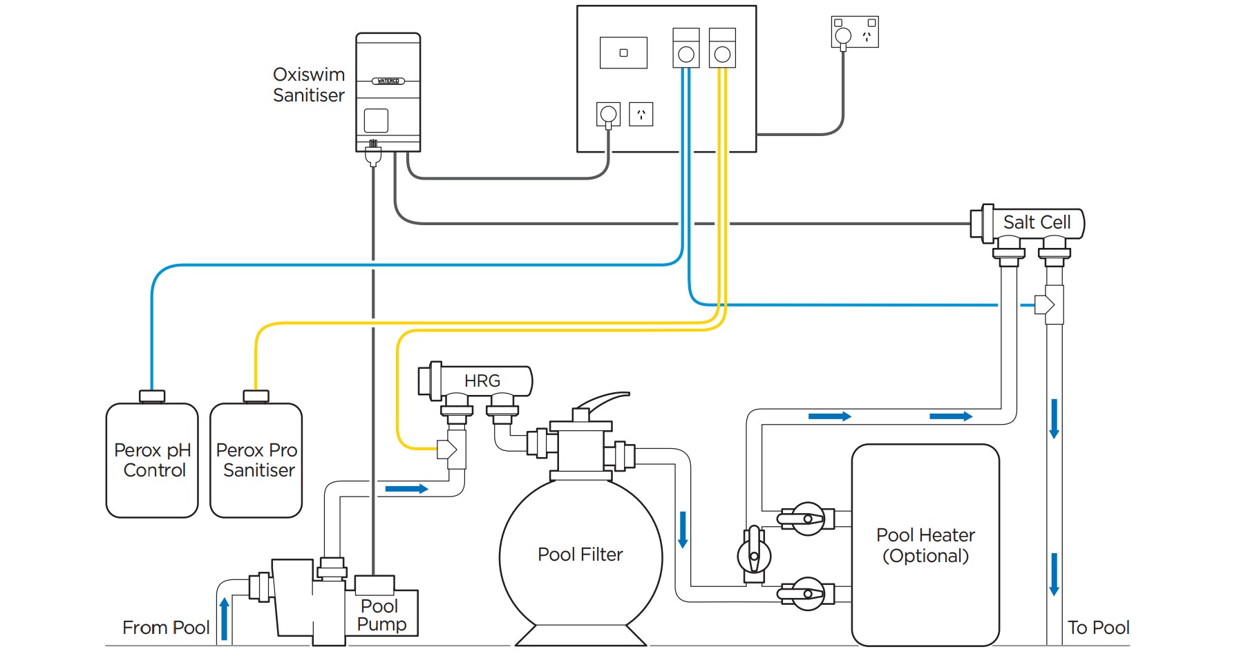 OxiSwim sanitisation - Waterco